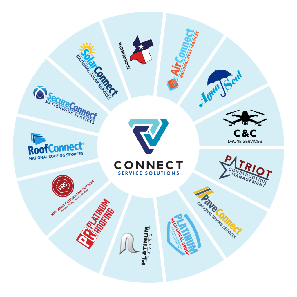 Connect Service Solutions – Connecting you with a better customer ...